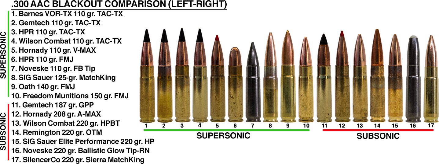 Ultimate 300 Blackout Ammo Test