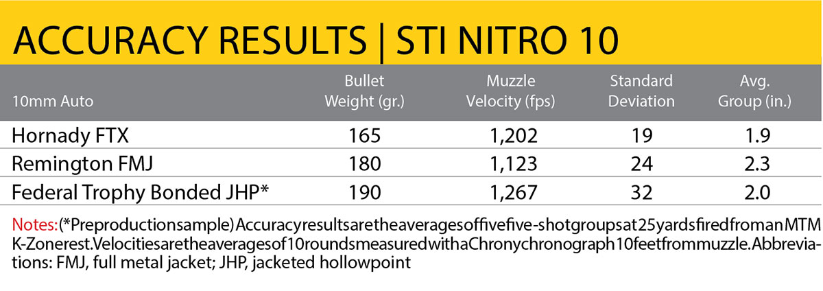 STI Nitro 10mm 1911 Review - Handguns