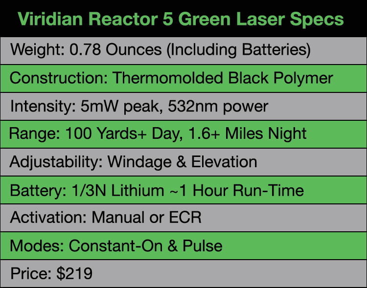 Viridian Reactor 5 Green Laser Sight Review - S&W Shield - Handguns
