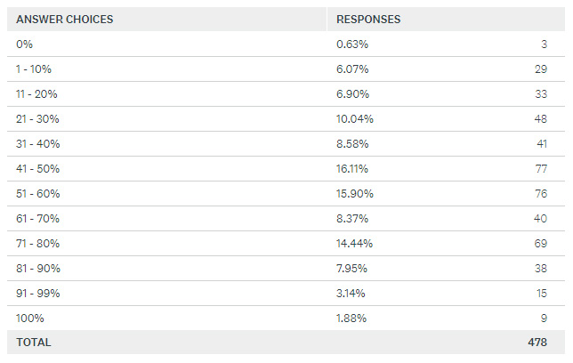 Goliath Grouper Season Survey Results - Florida Sportsman